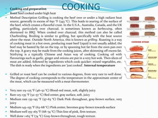 Beef cookery technique | PPT