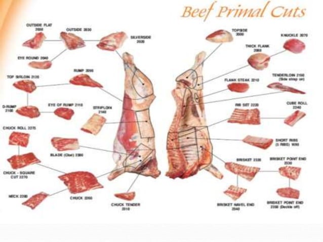 Beef cookery technique | PPT