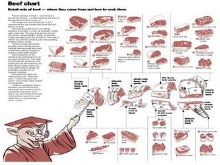 Beef cookery technique | PPT