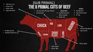 Beef | PPTX