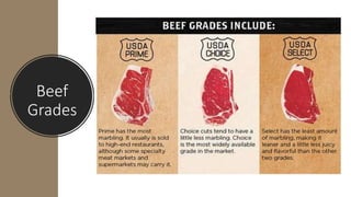 Beef | PPTX