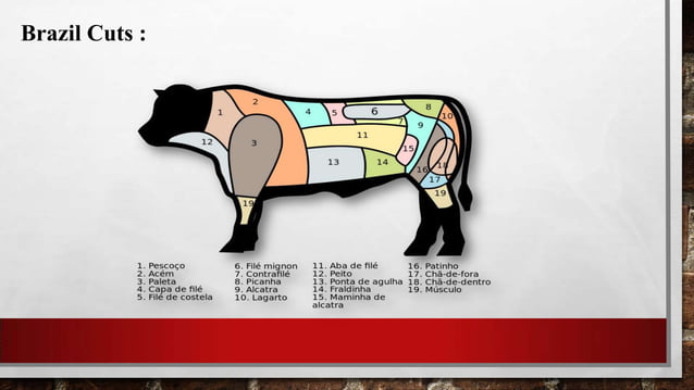 BEEF CUTS .. | PPTX | Barbecues and Grilling | Food & Drink