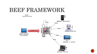 Beef framework | PPTX