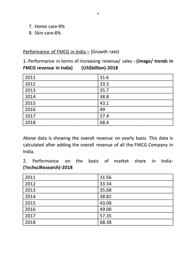 FMCG Industry Analysis | DOCX