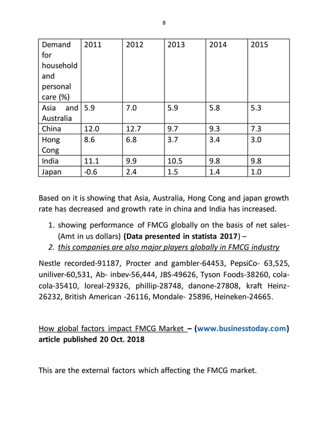 FMCG Industry Analysis | DOCX
