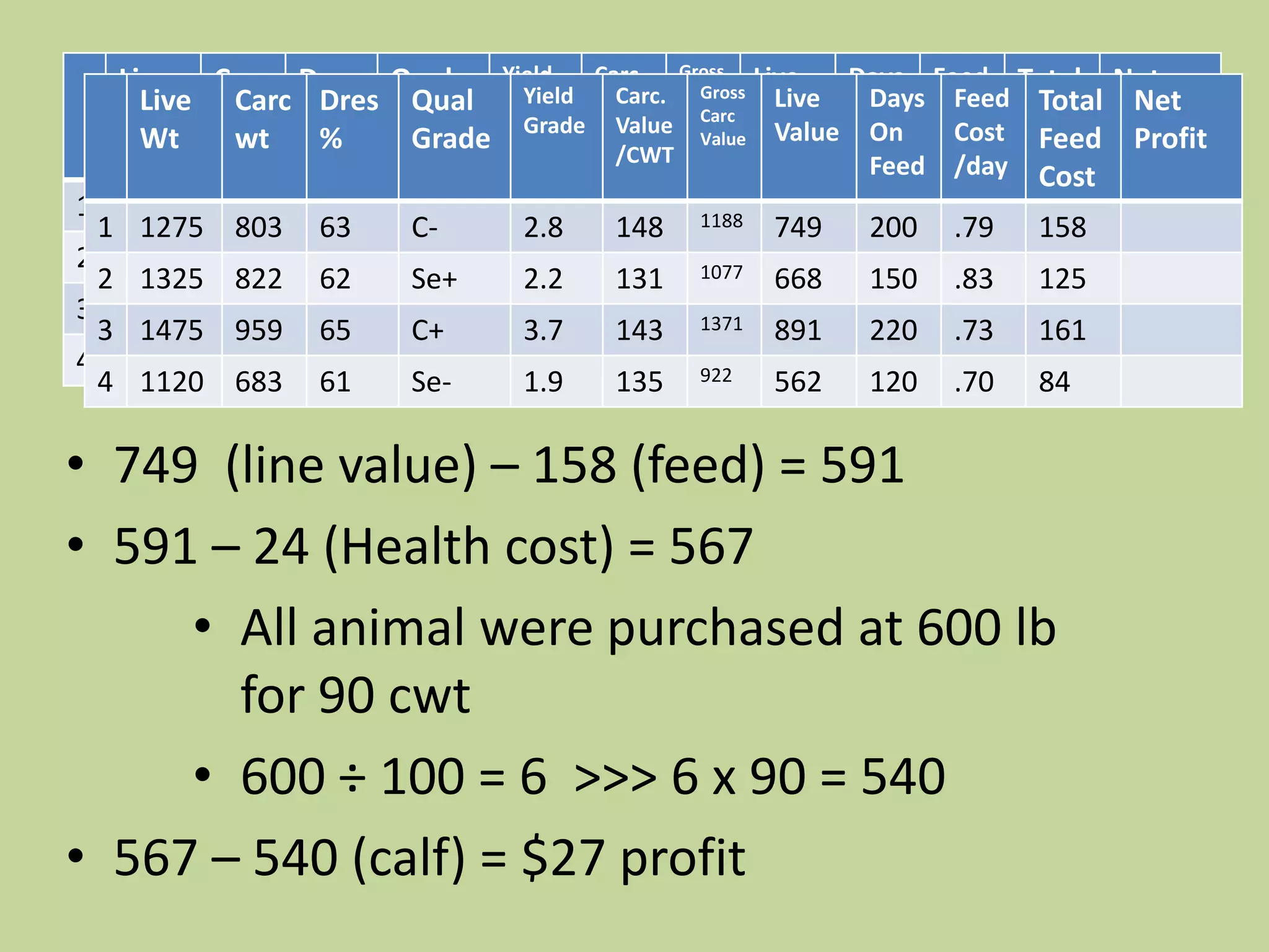Beef Pricing Grid | PPTX | Food & Drink