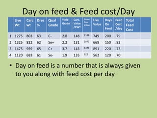 Beef Pricing Grid | PPTX | Food & Drink