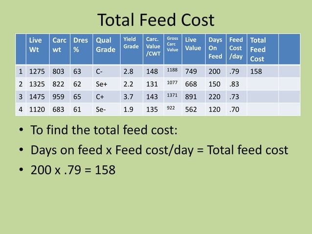 Beef Pricing Grid | PPTX | Food & Drink