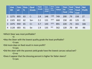 Beef Pricing Grid | PPTX | Food & Drink