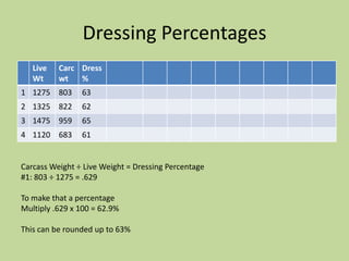 Beef Pricing Grid | PPTX | Food & Drink