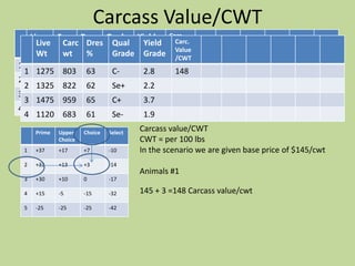 Beef Pricing Grid | PPTX | Food & Drink