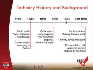 Beef U - Industry History | PPTX