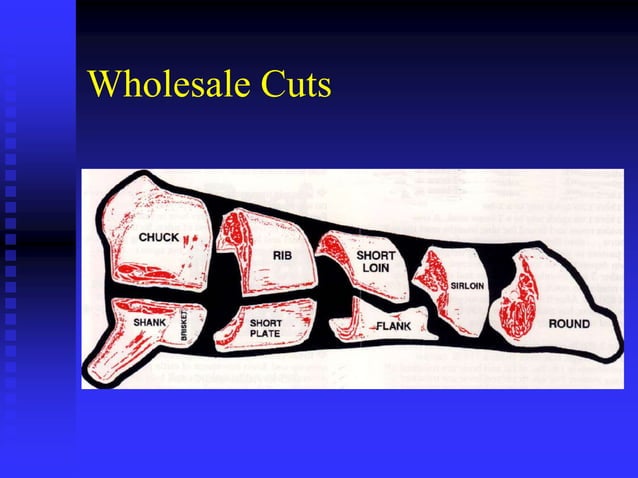 BeefWholesaleCuts.ppt