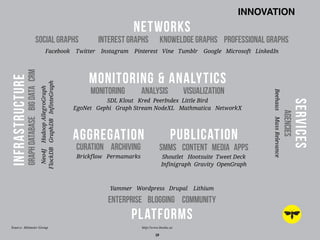 The Rise of Graph Marketing | PPT