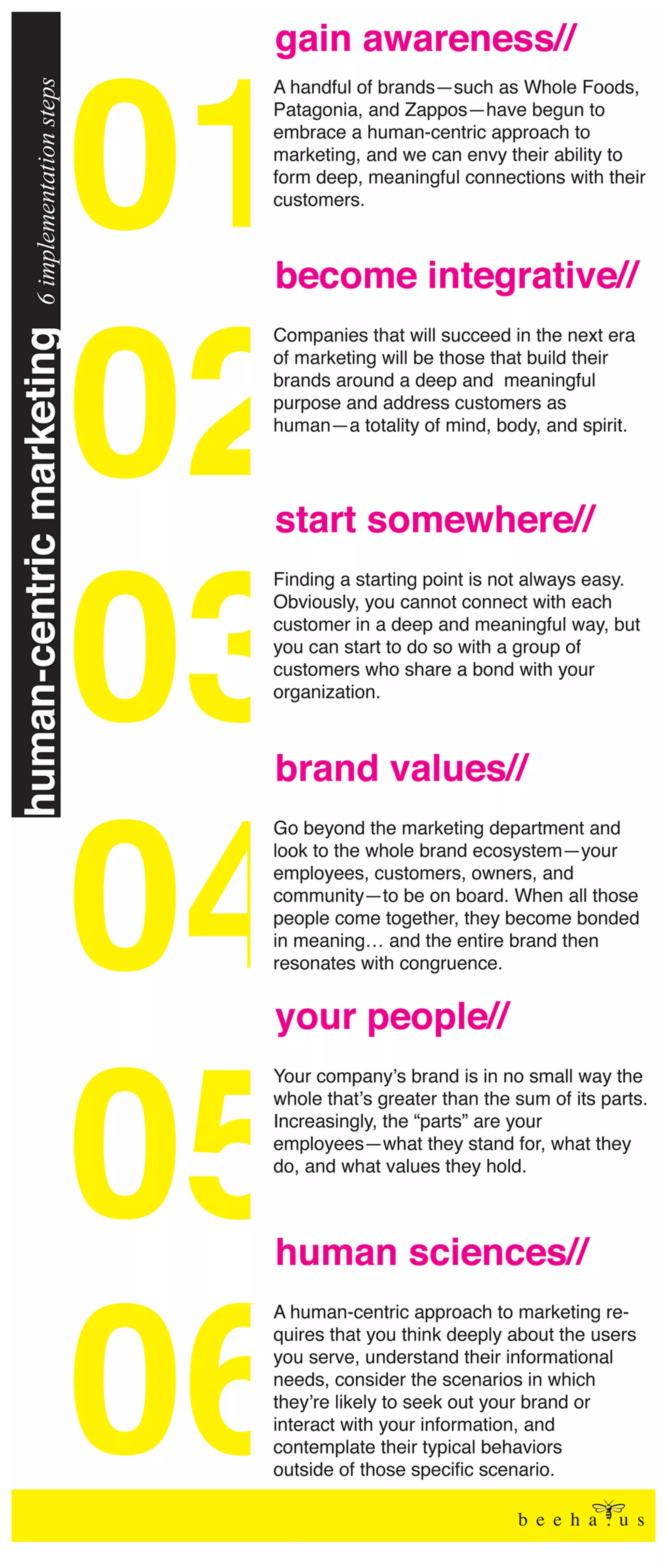 Human Centric Marketing | 6 Integration Steps | PDF