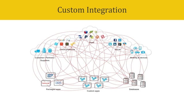 Data Integration And Digital Transformation Ppt