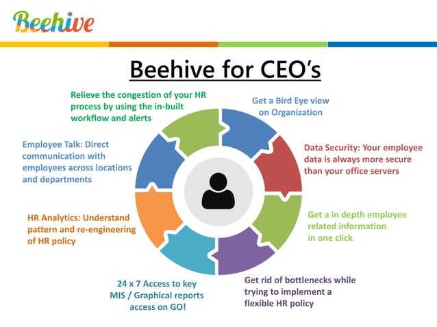 Beehive hrms presentation new 12 | PPTX
