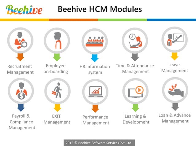 Beehive hrms presentation new 12 | PPTX