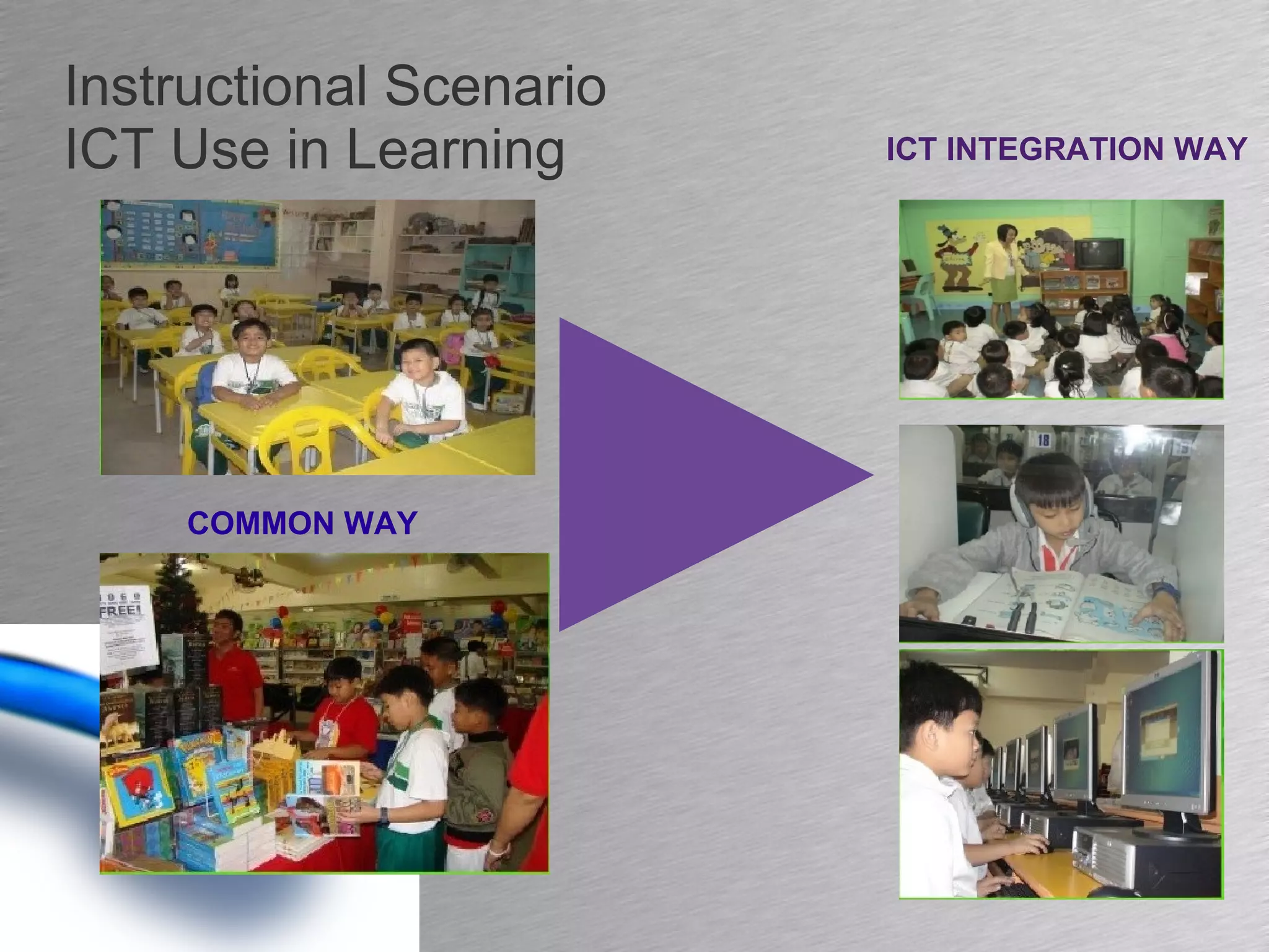ICT Enhanced Curriculum Modelling | PPT