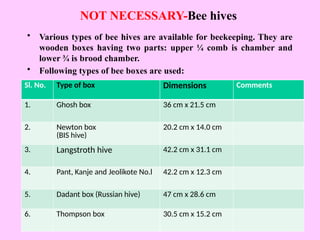 Beekeping equipment-modified-24.7.2023-1.pptx | Beekeeping | Hobbies ...