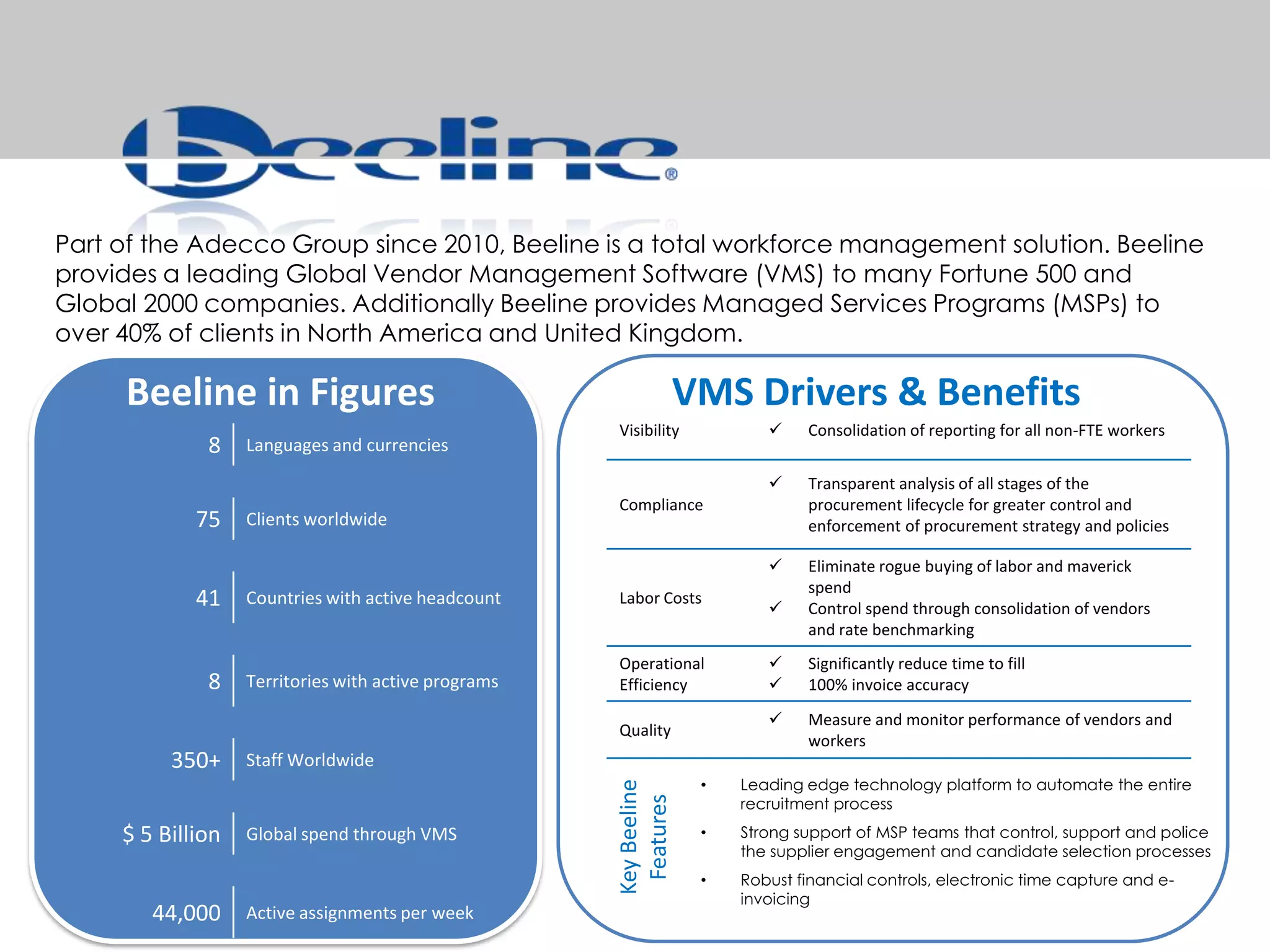 Beeline Snapshot 5 9 2011 | PPTX
