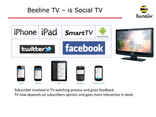 Beeline tv smorgonsky | PPT