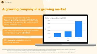 Beelinguapp Pitch Deck | PDF