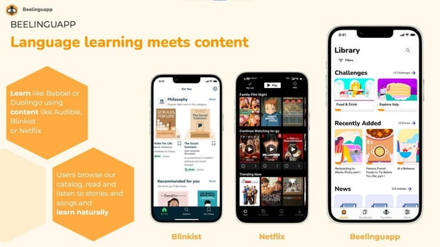 Beelinguapp Pitch Deck | PDF