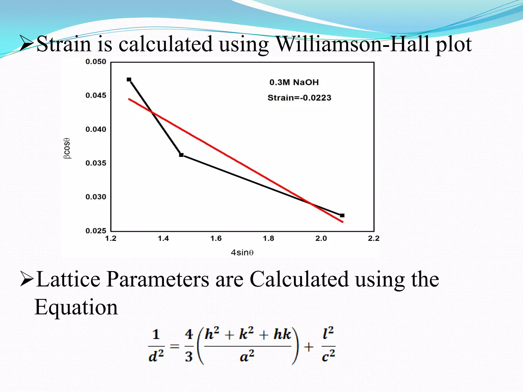 Synthesis and characterization of nickel oxide nanastructures | PDF