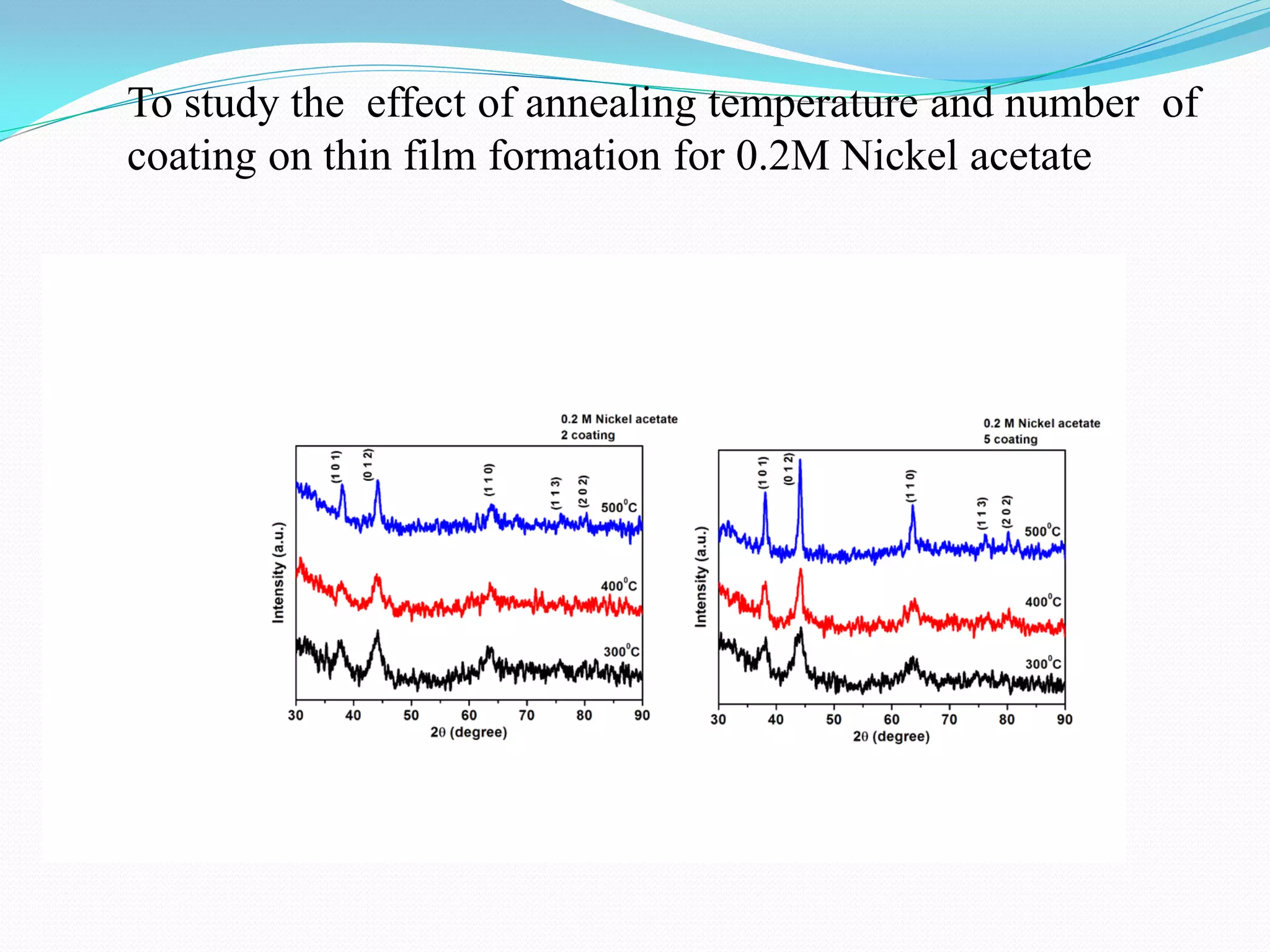 Synthesis and characterization of nickel oxide nanastructures | PDF