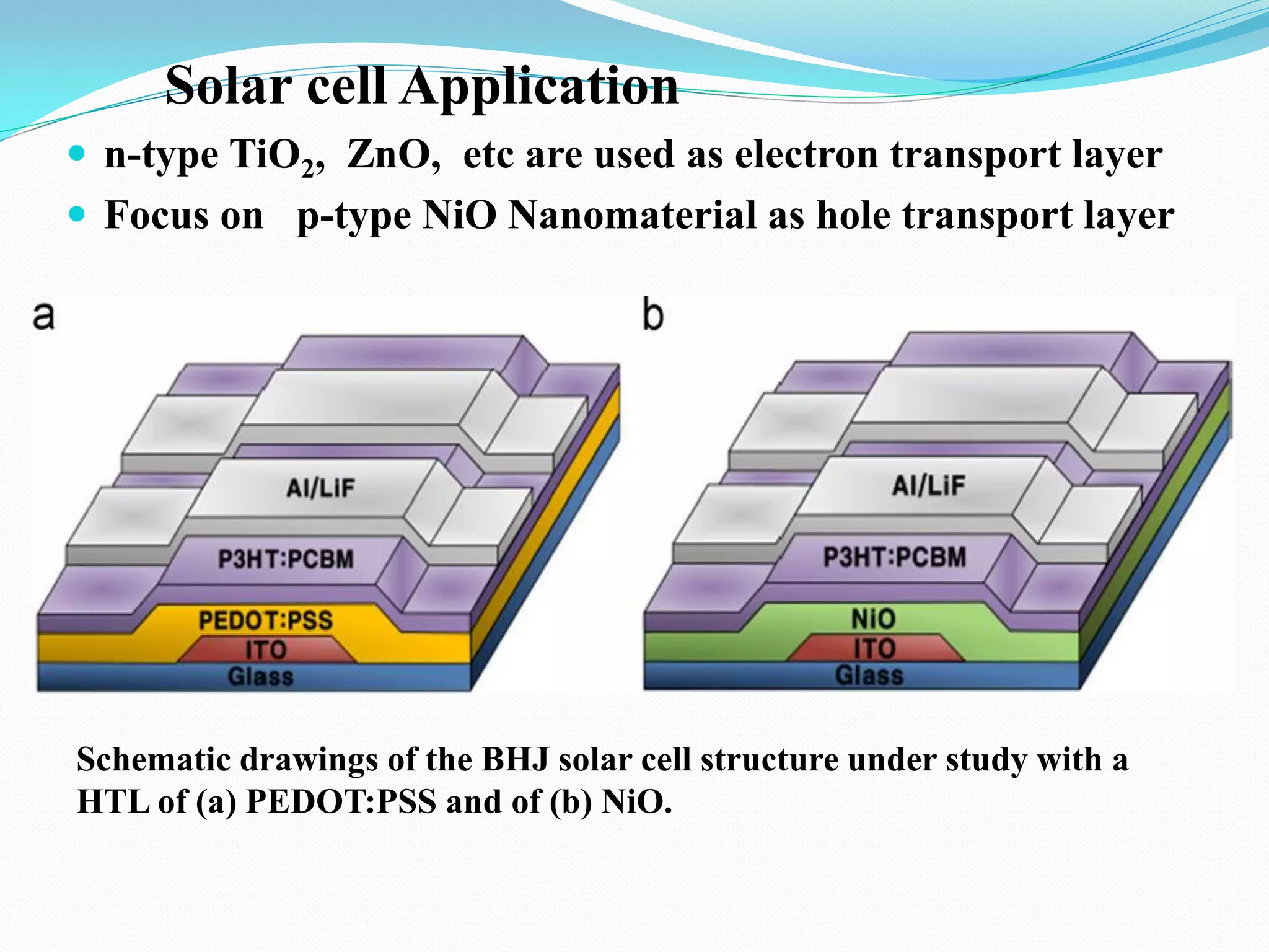 Synthesis and characterization of nickel oxide nanastructures | PDF