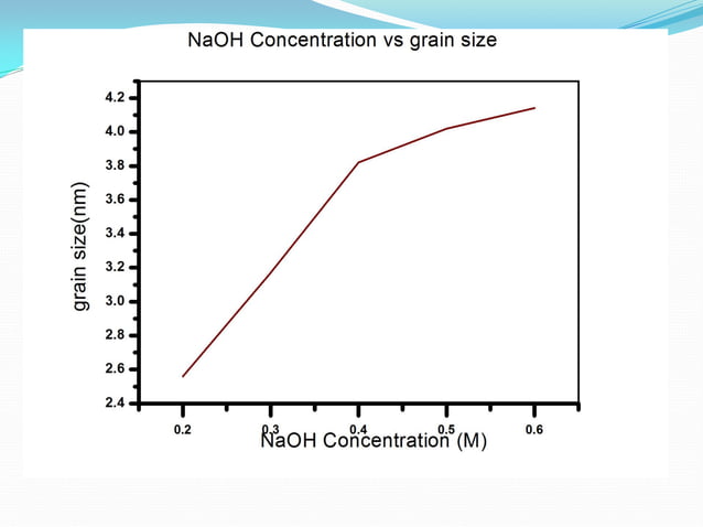 Synthesis and characterization of nickel oxide nanastructures | PDF ...