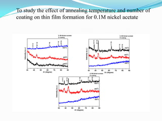 Synthesis and characterization of nickel oxide nanastructures | PDF