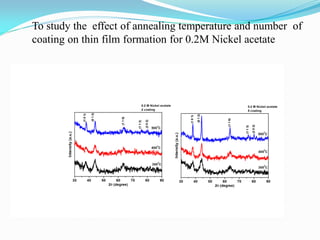 Synthesis and characterization of nickel oxide nanastructures | PDF