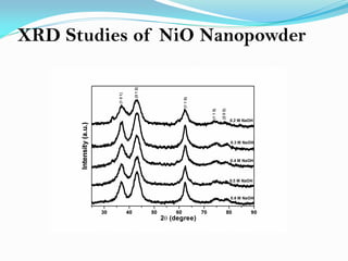 Synthesis and characterization of nickel oxide nanastructures | PDF
