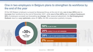 BE_EN_MEOSReport_4Q21manpower development.pptx