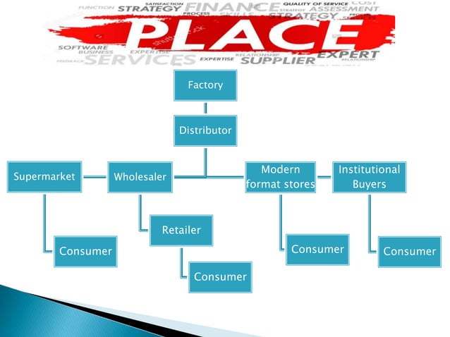 Marketing Mix 4P - Bee Pollen | PPTX | Beekeeping | Hobbies & Interests