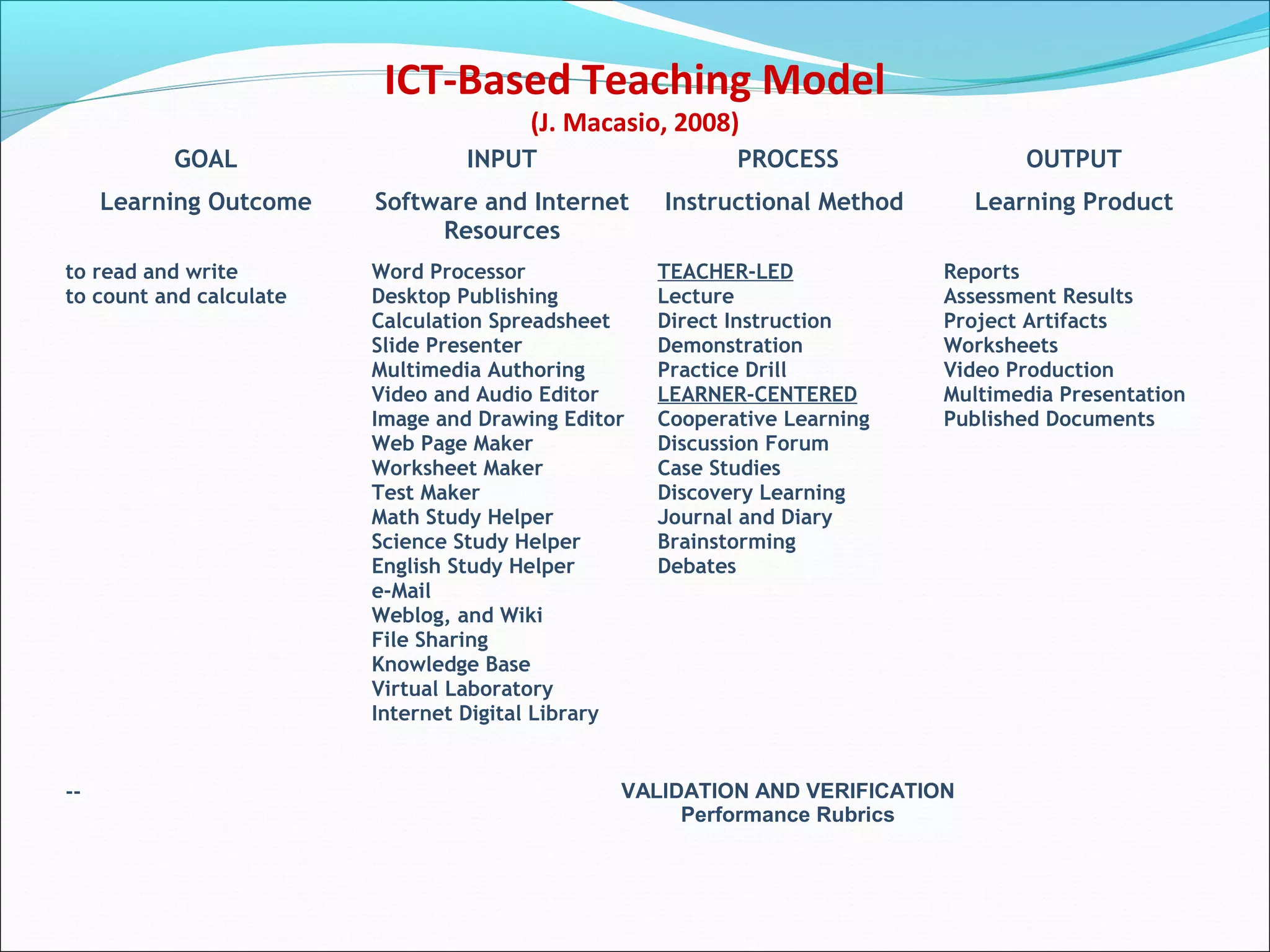 ICT in Elementary Education | PPT