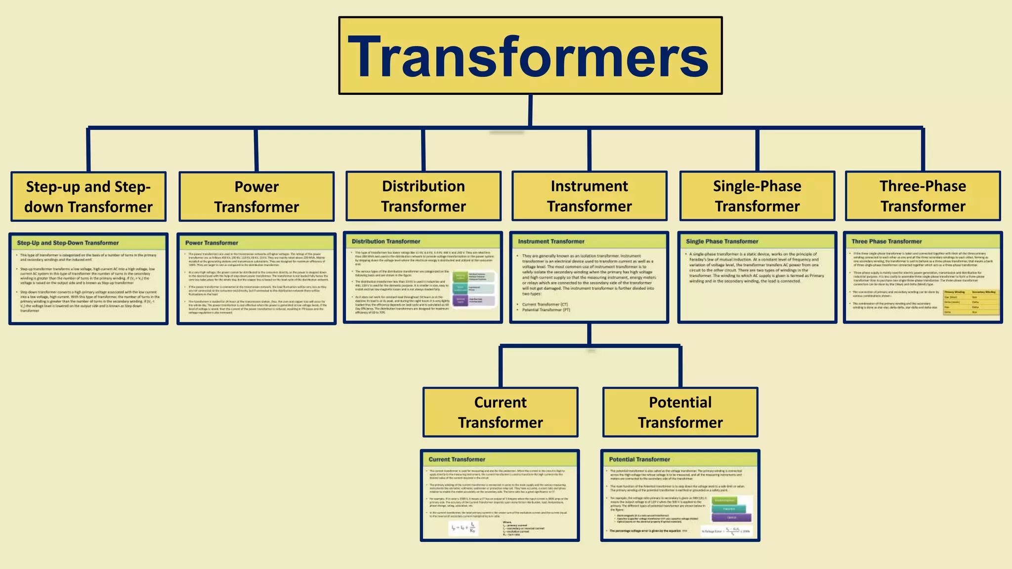 Different Types of Transformers | PPTX