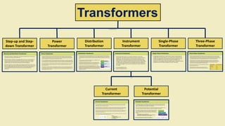 Different Types of Transformers | PPTX