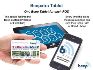 Beepxtra Presentation Sales Version Overview | PPSX | Business | Business and Finance