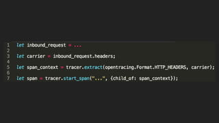 Distributed tracing for Node.js