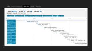 Distributed tracing for Node.js