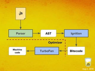 How to read the v8 source code? | PPT