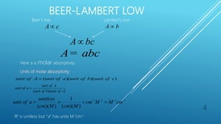 Beer lambert low | PPTX