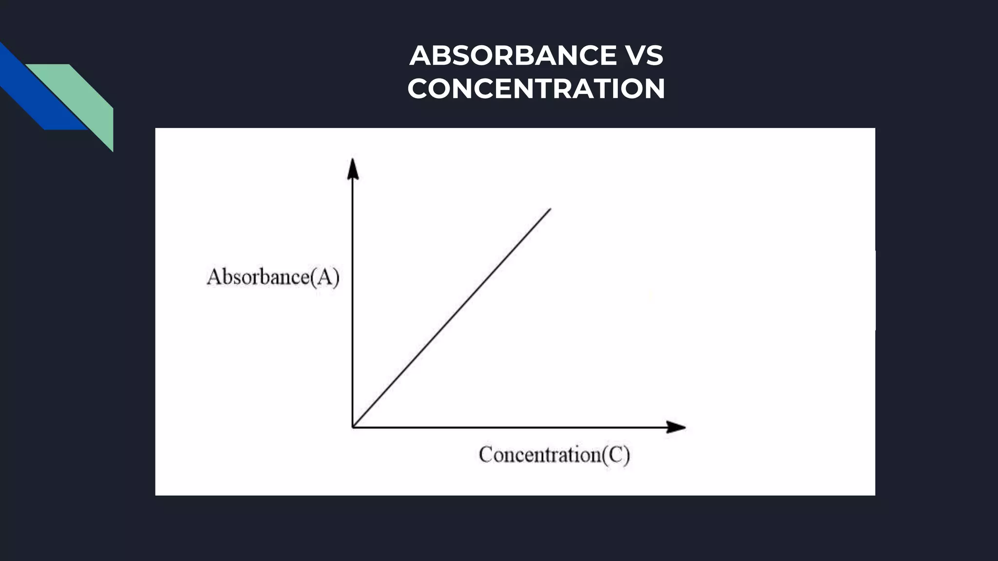BEER-LAMBERT'S LAW (2).pptx