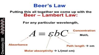 BEER-LAMBERT'S LAW (2).pptx