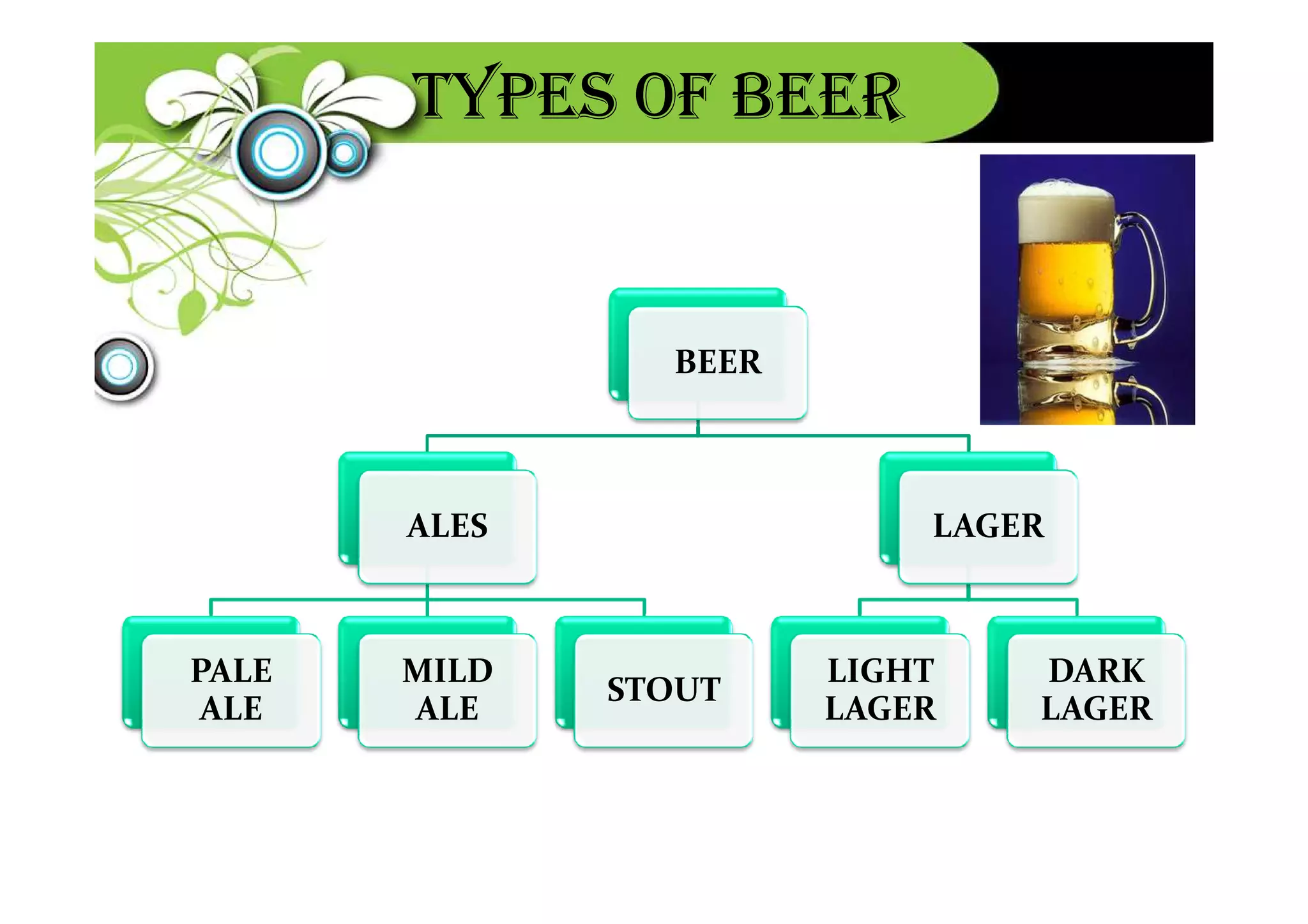Beer types, production &spoilage | PDF