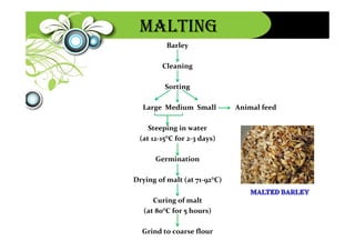 Beer types, production &spoilage | PDF
