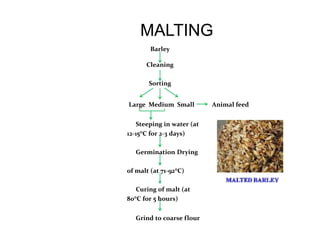 BEER 1.ppt | Alcoholic Beverages | Food & Drink